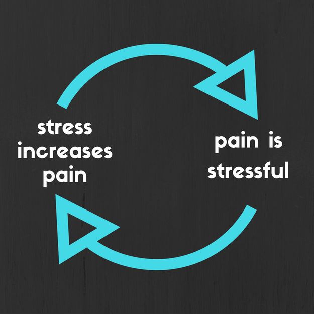 How Pain Works - TruMotion Therapy | Chiropractor Charlotte, NC