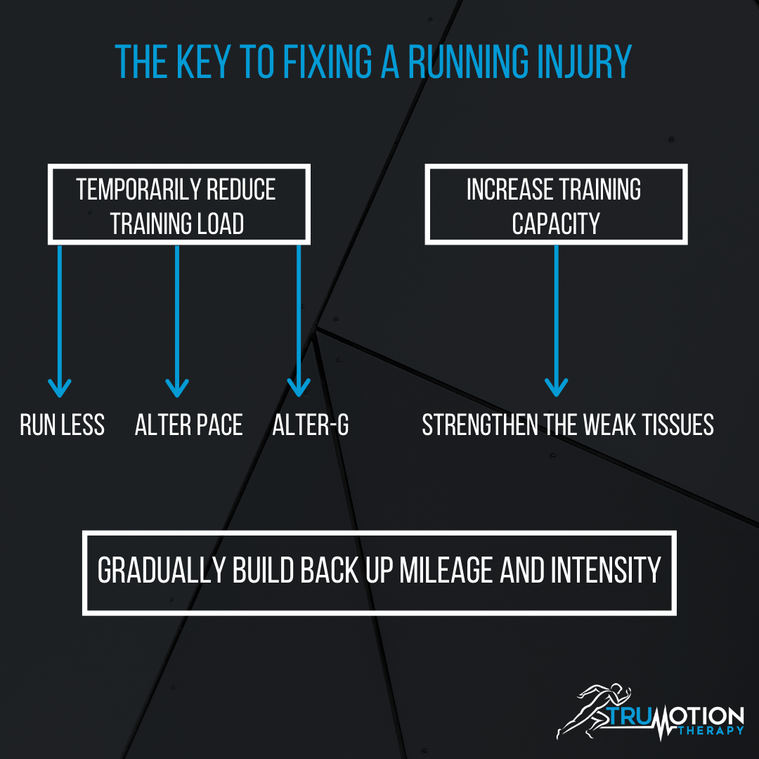 Fixing and Preventing Running Injuries - TruMotion Therapy